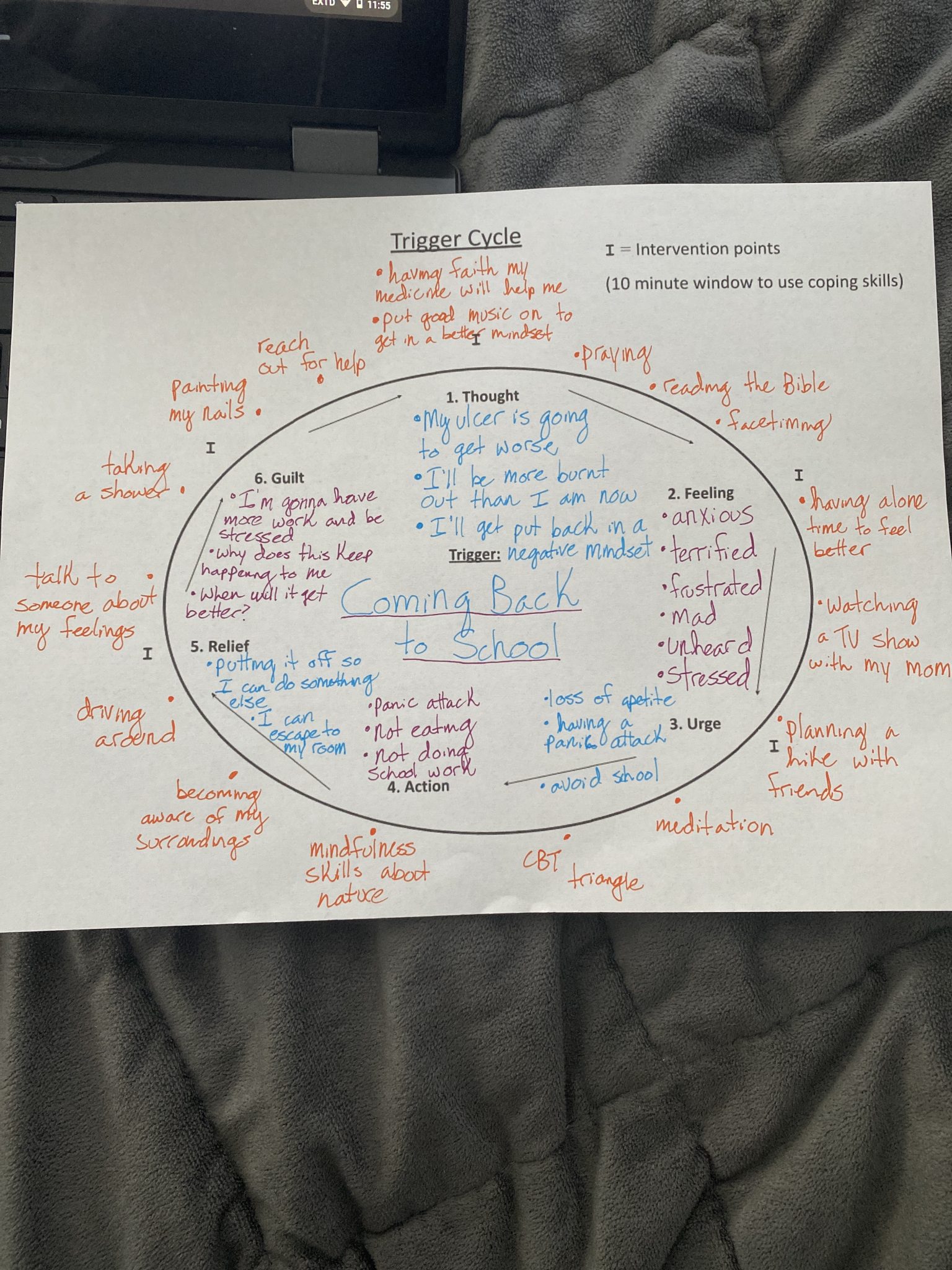 Trigger Cycle Example Lc Nyssswa